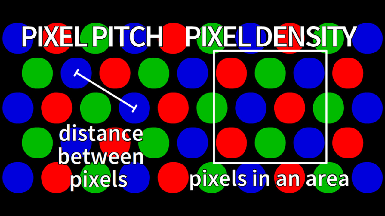 Pixel Pitch: Understanding the Basics and Its Impact on Display Qualit – Arzopa