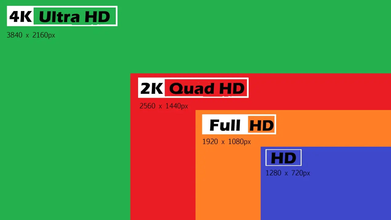 Understanding Display Resolutions: Full HD vs. 2K vs. 4K – Arzopa