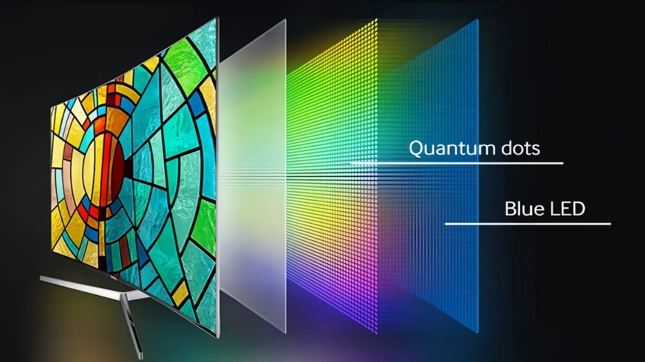 Quantum Dot Displays: The Future of Vibrant and Efficient Screen Techn ...