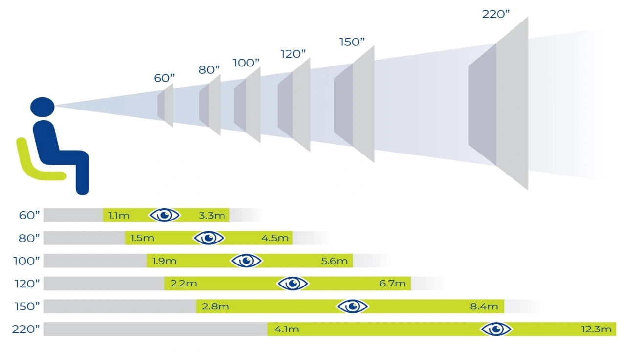 The Ultimate Guide to Distance Calculator for Displays: Optimizing You ...