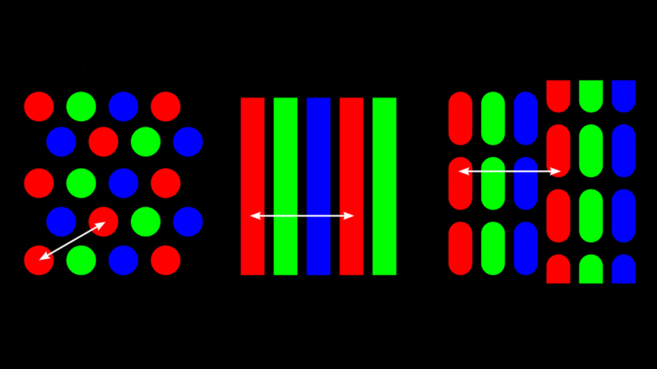 What is Dot Pitch? Understanding the Basics and Its Impact on Display ...