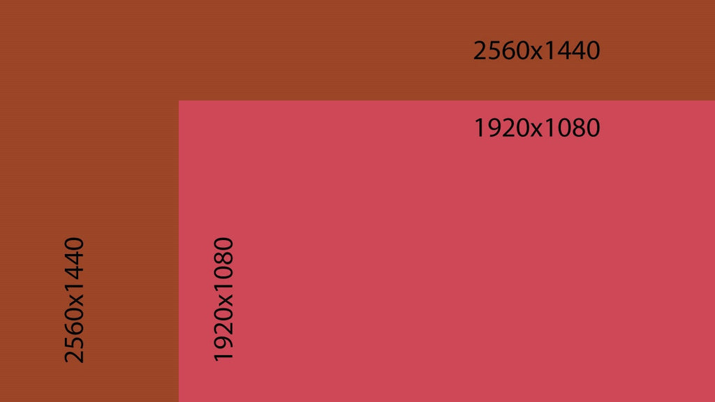 FHD vs QHD: Choosing the Best Resolution for Your Needs – Arzopa