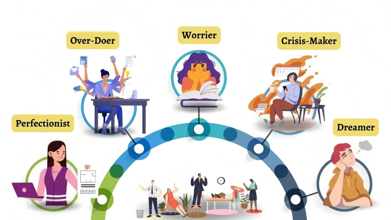 Understanding the Types of Procrastination: Your Comprehensive Guide to ...