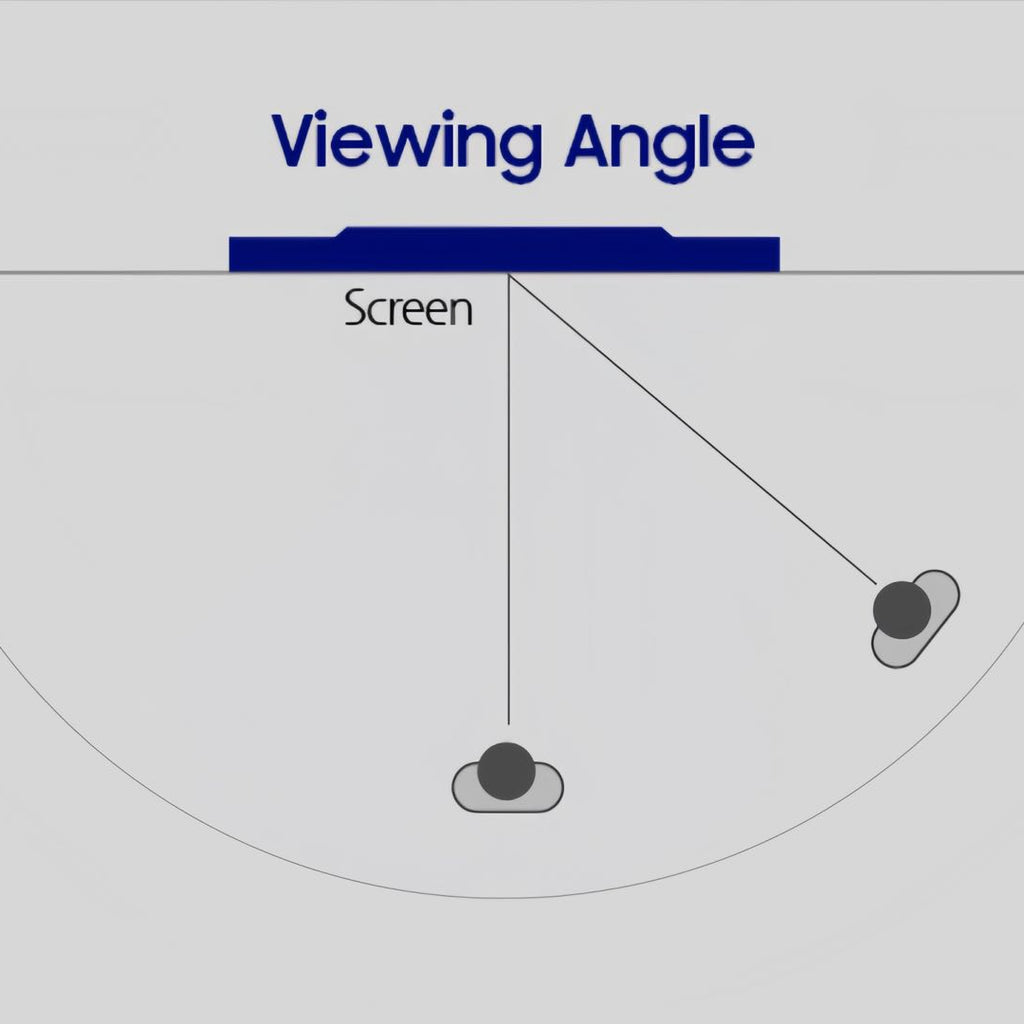 What is the Viewing Angle of a Monitor? - Ultimate Guide to Get the ...